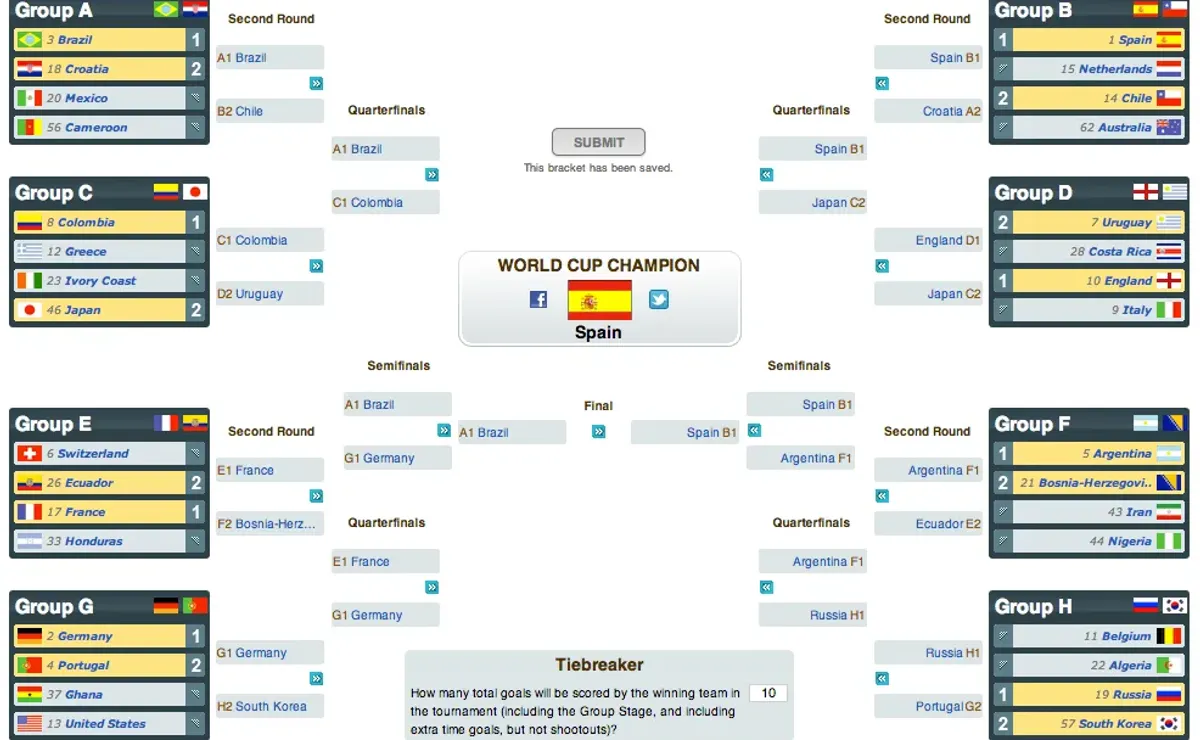 Fifa World Cup 2010 Bracket