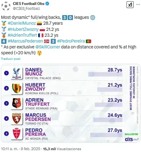 Gol de Daniel Muñoz para la clasificación de Crystal Palace en FA Cup