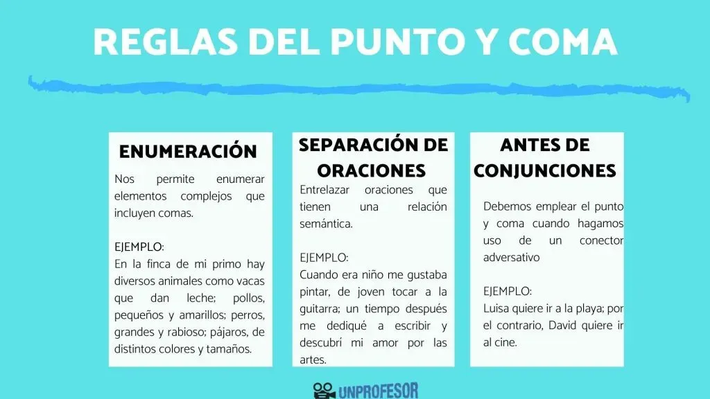 ¿Cómo se usa el punto y coma (;) y en qué casos se debe utilizar?