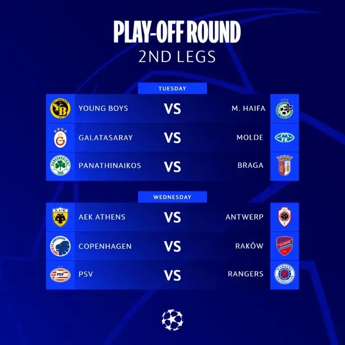 Champions League: se definen los últimos clasificados a la fase de grupos - Bolavip