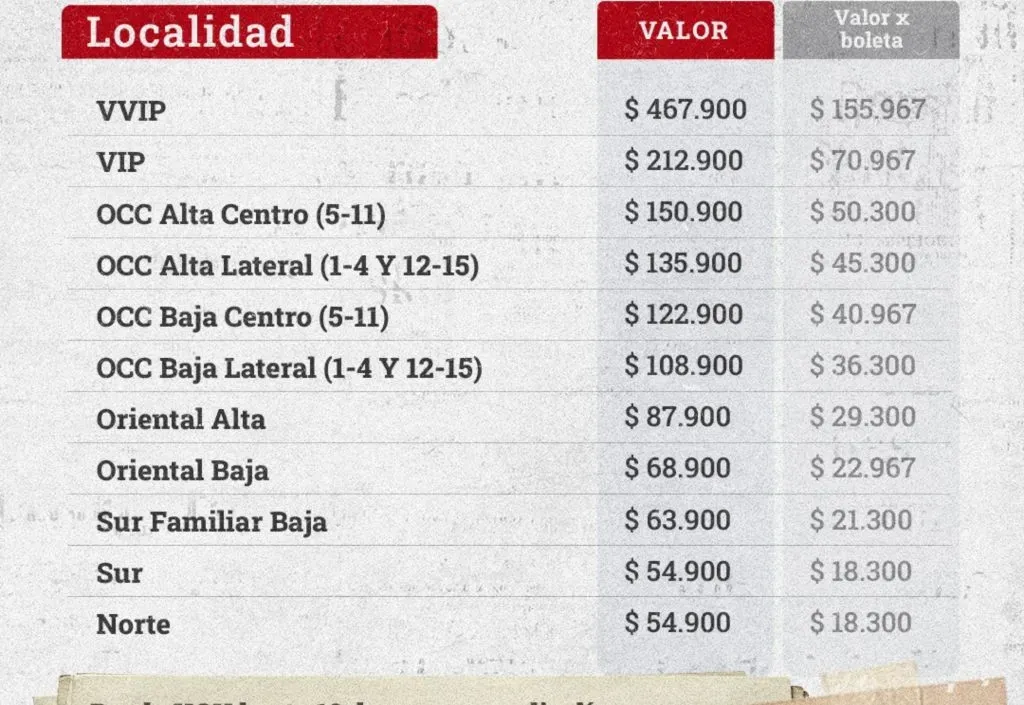 La Diferencia En Los Abonos Del Grupo B Entre Millonarios América Y