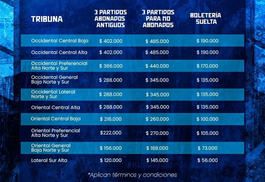 La Diferencia En Los Abonos Del Grupo B Entre Millonarios América Y