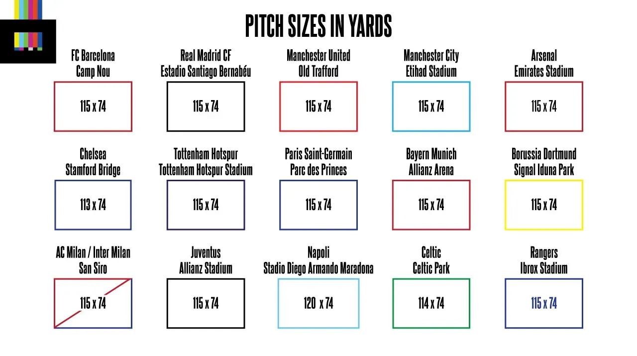 Mls Soccer Field Dimensions