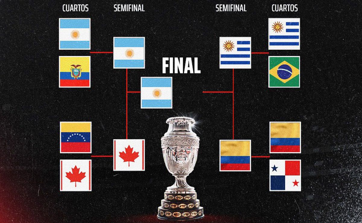 Copa América: quién juega hoy, miércoles 10 de julio - Bolavip