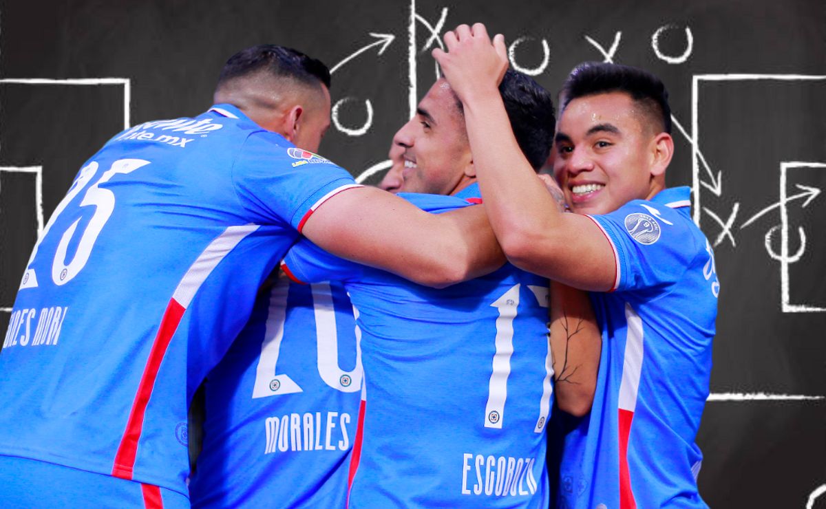 Debut of Cruz Azul in Liga MX 2023: Lineup, Expectations, and Match ...