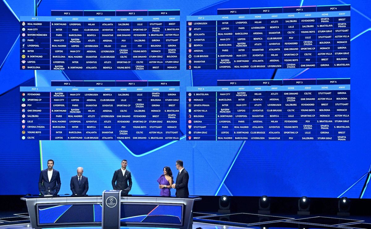 Champions League: How many points are needed to advance?