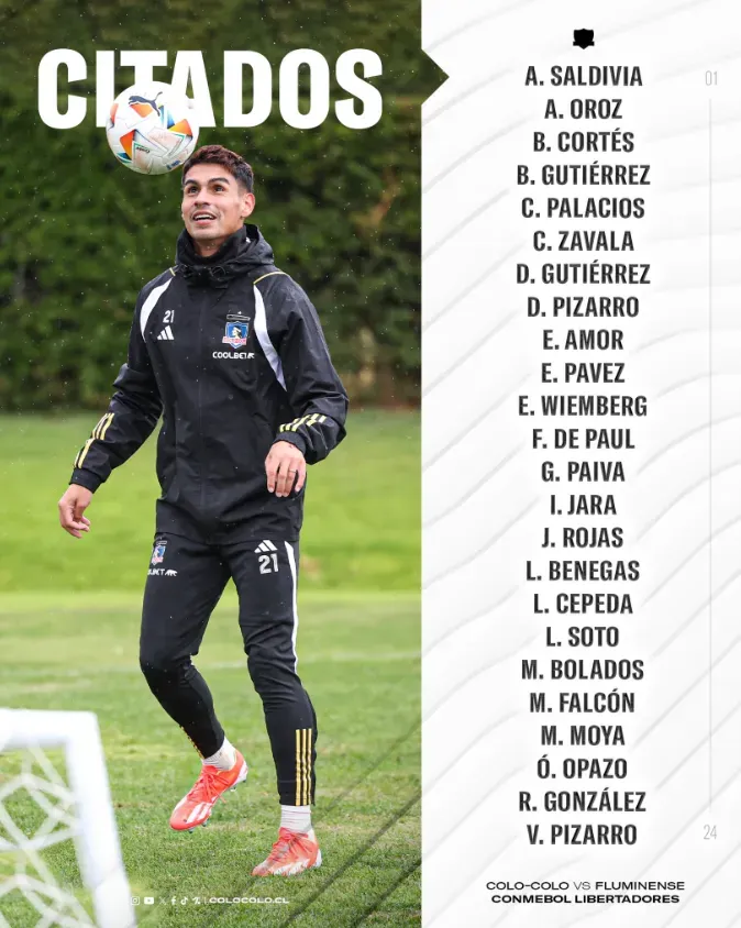 Colo Colo: Almirón sorprende y apura un lesionado ante Fluminense